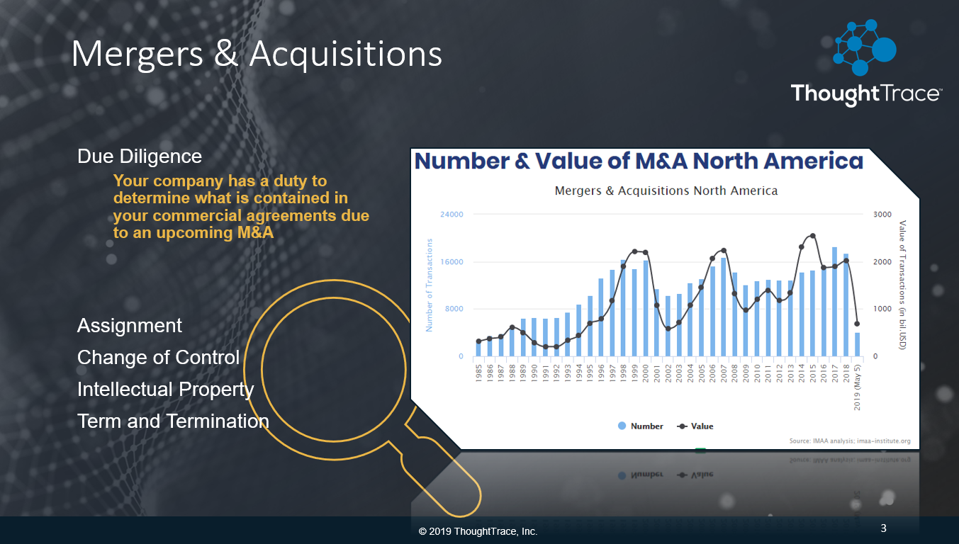 AI for the Most Complex Contracts - B2B Commercial Agreements ...