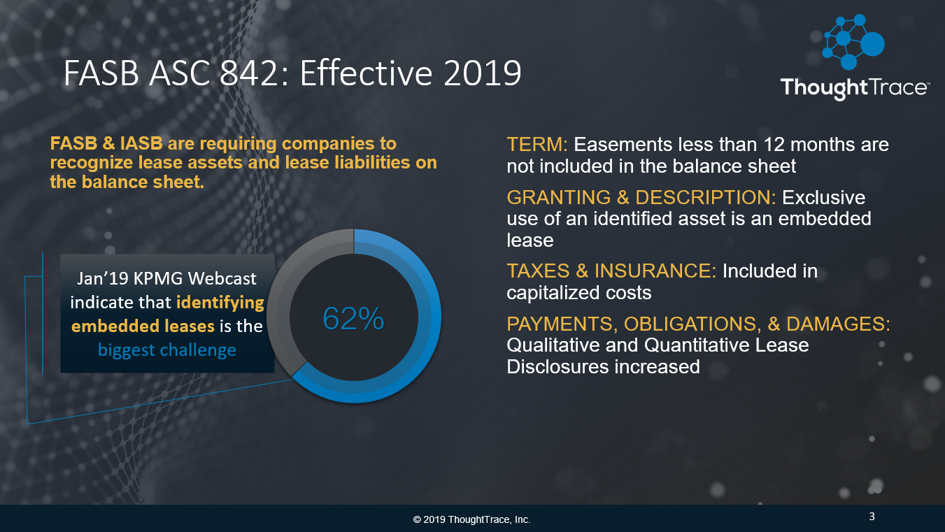 AI for Right-Of-Way and Embedded Leases - FASB 842 Compliance ...