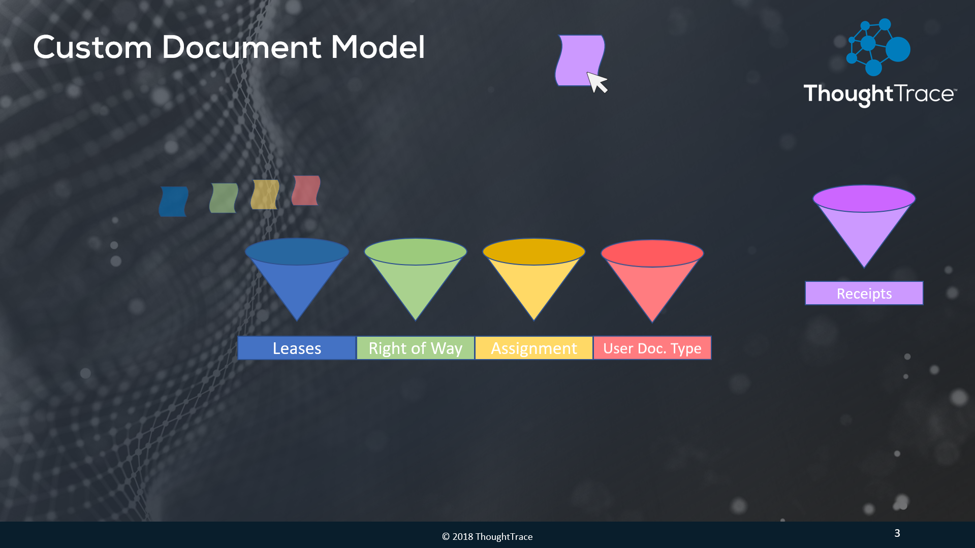 Custom Document Types - A New Personalized Experience - ThoughtTrace