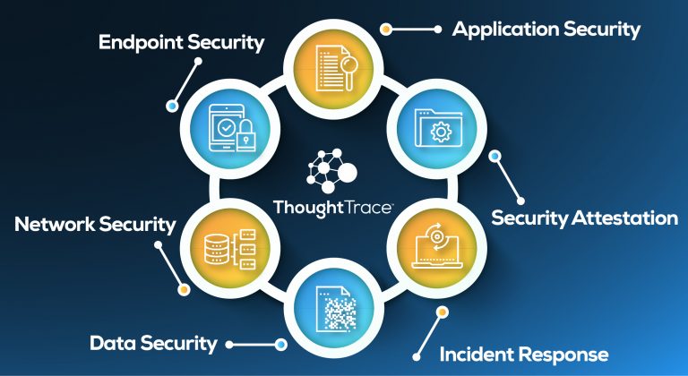 Intelligent Document Understanding Guide | ThoughtTrace