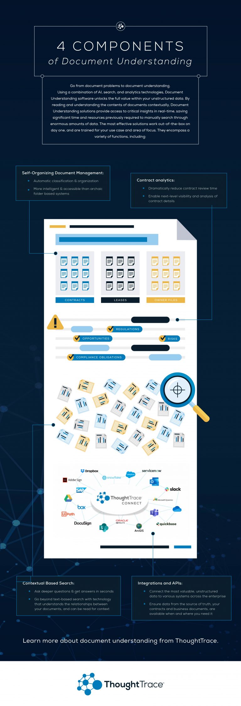 Intelligent Document Understanding Guide | ThoughtTrace